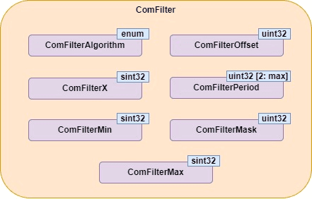 COM Filters - Theory and Configuration - AutosarToday