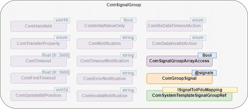 ComXf - COM Based Transformer Overview and Configuration - AutosarToday