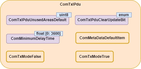 ComXf - COM Based Transformer Overview and Configuration - AutosarToday
